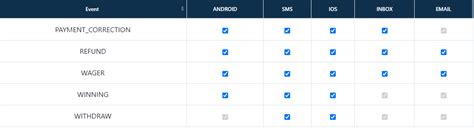 Javascript How To Merge 2 Loops Such That The Value From The Object