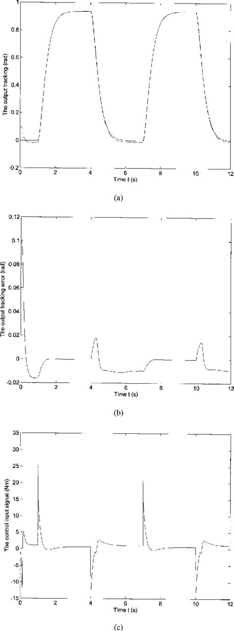 figure 5 from an adaptive tracking controller using neural networks for
