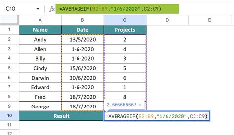 Google Sheets AVERAGEIF Function Examples How To Use
