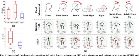 Figure 2 From Egocentric Human Pose Estimation Using Head Mounted Mmwave Radar Semantic Scholar
