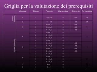 La Rappresentazione Della Superficie Terrestre PPT