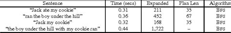 Heuristics For Planning Plan Recognition And Parsing Paper And Code Catalyzex