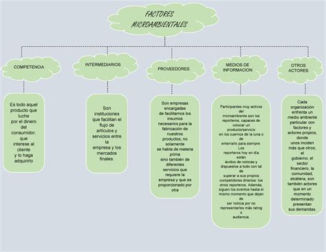 Factores Microambientales Factores Microambientales Competencia