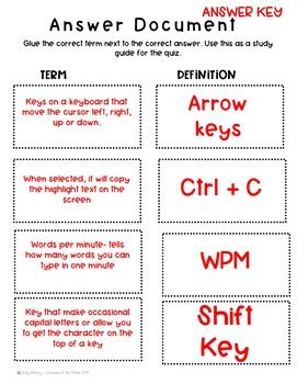 Technology Vocabulary Terms By Educated In The Middle TPT