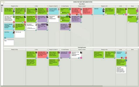 development team visualizing parallel processes kanban board example
