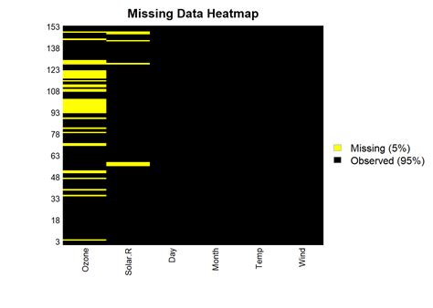 Chapter 13 Imputation Missing Data A Guide On Data Analysis
