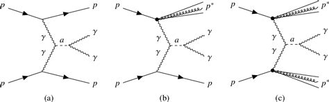Figure 2 From Search For An Axion Like Particle With Forward Proton