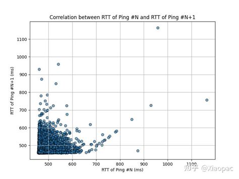 Cs144：带你手搓tcp Ip协议栈 知乎