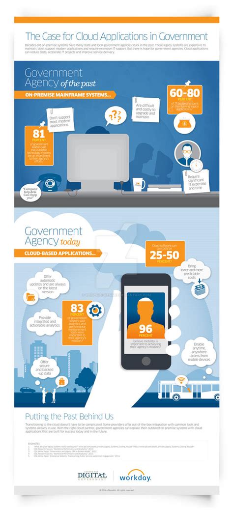 Workday Infographic Sm By Chopson Designs On Deviantart