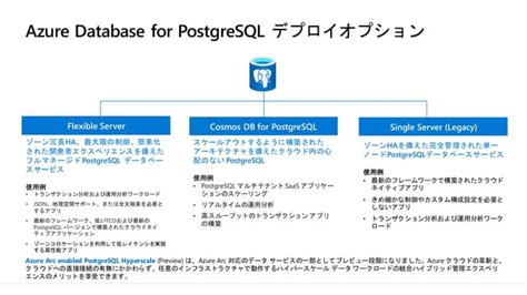 Azure Cosmos Db For Postgresql Short Version Ppt
