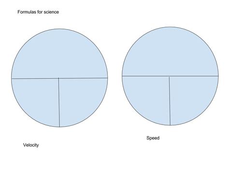 Formulas Diagram Quizlet