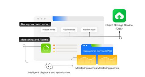 document database service dds huawei cloud