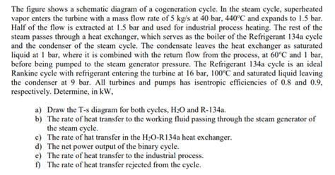Solved The Figure Shows A Schematic Diagram Of A