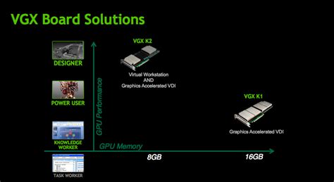 NVIDIAs VGX Cards Bring Big Graphics Performance To Virtual Machines Ars Technica