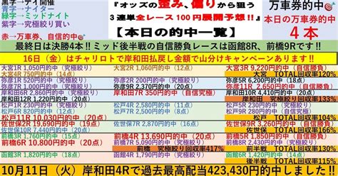 最終日は後半戦も万車券的中で完全勝利😊615🌃後半戦6r〜9r🌃前橋競輪🌃函館競輪🌃【今日は決勝が4本🤗後半戦の自信勝負レースは函館8r