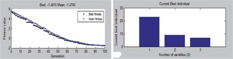 Figure 13 From Multiresponse Optimization Of Edm Process With