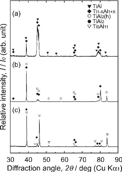 Figure 5 From Interfacial Microstructure Of Silicon Carbide And Titanium Aluminide Joints