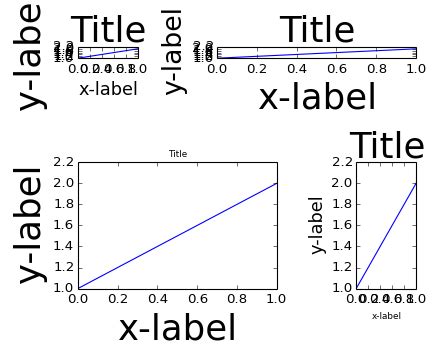 Pylabexamples Example Code Legenddemo Py Matplotlib