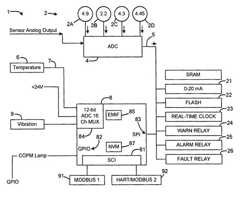 Flame Detection Patented Technology Retrieval Search Results Eureka