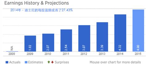 感恩節連假，美股交投冷清，但冰雪奇緣續集卻讓各電影院熱呼呼~迪士尼票房進補新服務disney的熱烈回響，股價再創歷史新高！ 幣圖誌