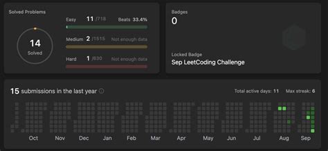 Sifan Seta On Linkedin Continuouslearning Leetcode Problemsolving Personalgrowth Techskills