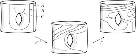 Figure 6 From Open Book Decompositions Of Fiber Sums In Contact Topology Semantic Scholar