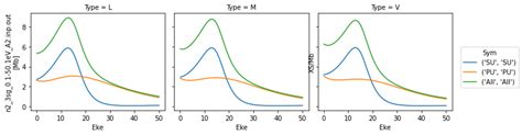 Epsproc Base And Multijob Class Intro — Epsproc Rtd Documentation