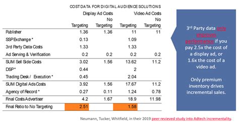 Iab Standards And Iab Standard Ad Sizes A Guide For 40 Off