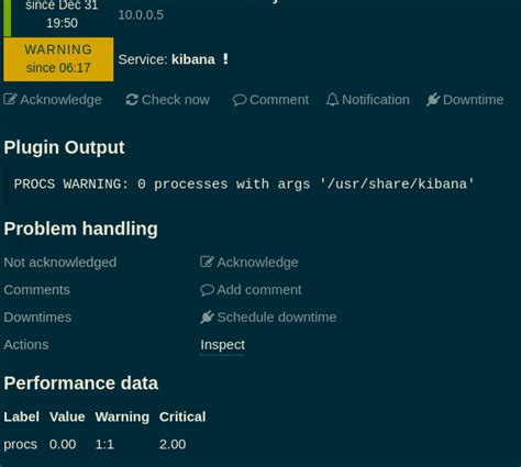 Checkprocs Alert If Service Is Not Running Icinga 2 Icinga Community