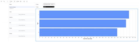Pygwalker Data Visualization Library Part 2 Advanced Charting
