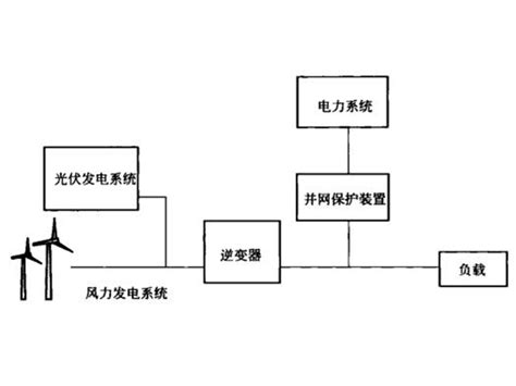 What Are The Classifications Of Photovoltaic Power Generation Systems Off Grid Home Solar Power