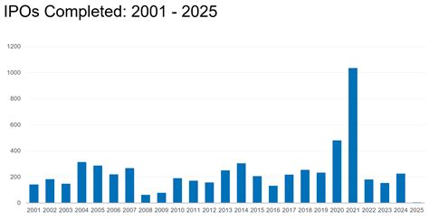 2025 2026 Ipo Readiness Steps And Checklist