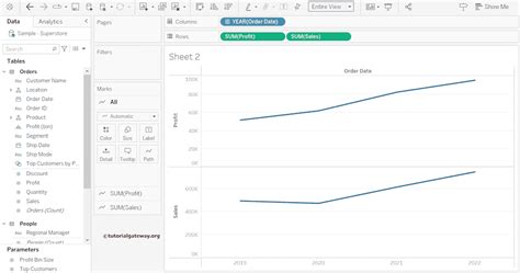 Tableau Discrete Line Chart