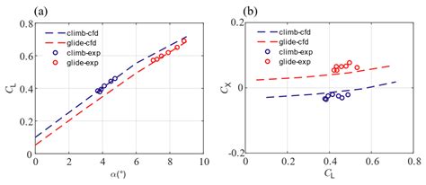 Aerospace Free Full Text The Impact Of Distributed Propulsion On