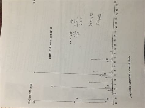 Solved From The Spectral Data NMR IR MS You Were Giv Chegg Com