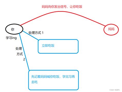 进程信号（上） Csdn博客