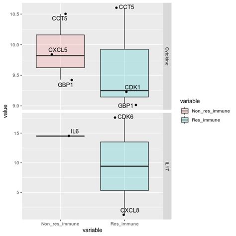 Ggplot Griding Ggplot Object In R Bioinformatics Stack Exchange