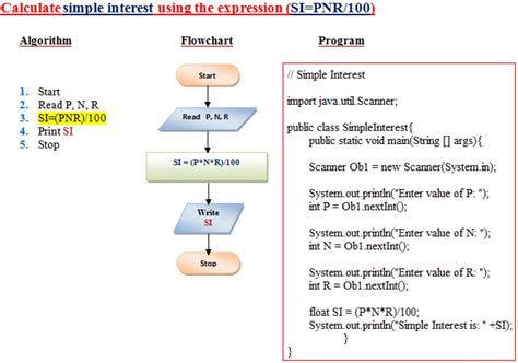 Calculate Simple Interest In Java Program At Neomi Ingram Blog