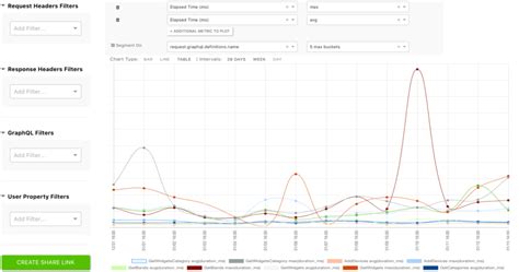 13 api metrics that every platform team should be tracking metric