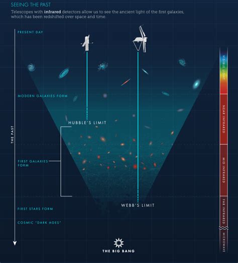 Hubble Cosmological Redshift Nasa Science