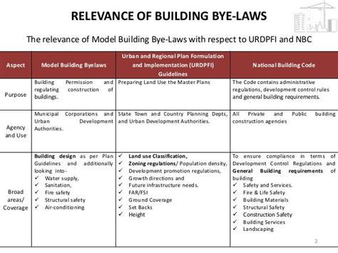 Building Laws