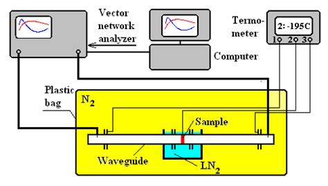 Schematic Of Test Setup Download Scientific Diagram