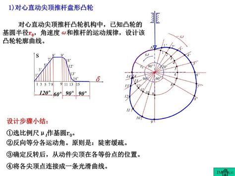 凸轮轮廓曲线的设计 文档之家