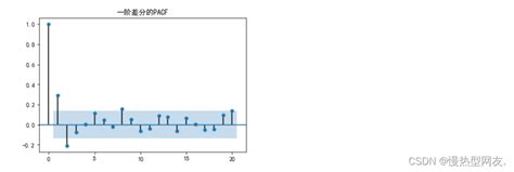 【大数据处理与可视化】七、时间序列分析时间序列数据分析 五粮液 Csdn博客 【大数据处理与可视化】七、时间序列分析时间序列数据分析 五粮液 Csdn博客
