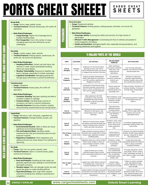 Ports Cheat Sheet Scm Solutions And Information Source