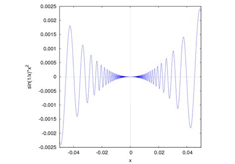 How Many Ways Can A Limit Of A Function Exist Rlearnmath