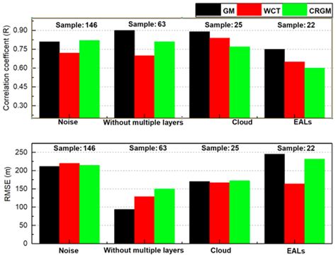 Amt A Novel Lidar Gradient Cluster Analysis Method Of Nocturnal Boundary Layer Detection