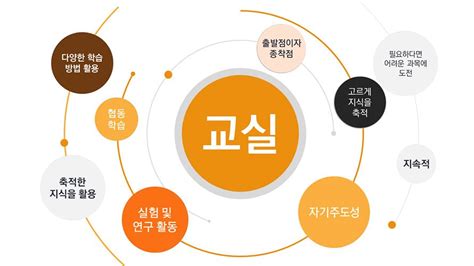디자인그룹 디브리드 인포그래픽 파워 포인트 디자인