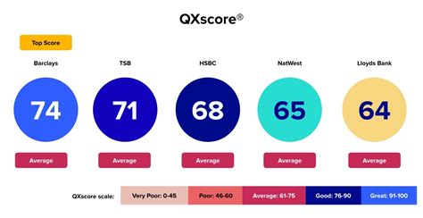 Uk Consumer Banking Benchmarking Report
