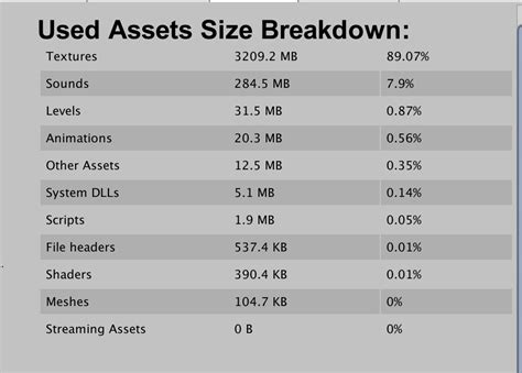 Need Advice On Build Asset Size Unity Engine Unity Discussions